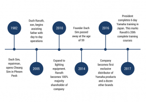 About - Cheang Sim Center